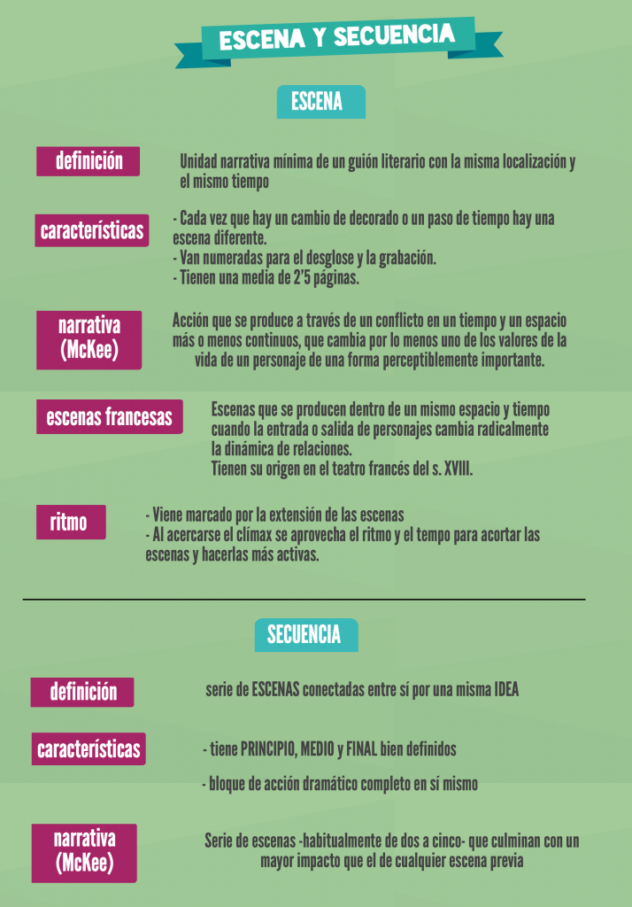 ECU – Escuela de Cine del Uruguay » Escena y secuencia